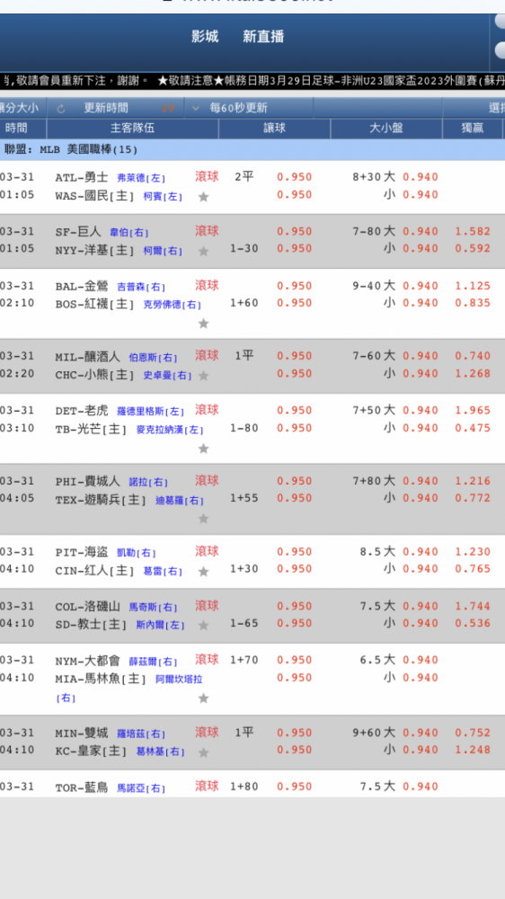 MLB >> 3/31 MLB 盤口對照 - 玩運彩討論區 運動彩券朋友圈