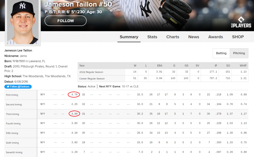 MLB >> MLB 10/18 美聯生死戰 - 玩運彩討論區 運動彩券朋友圈